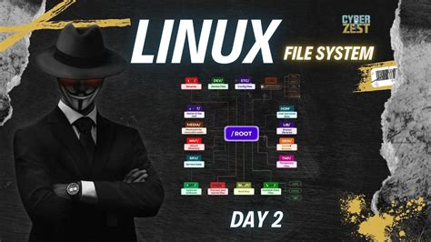 Linux Files System Directories Explained In 252 Seconds Cyberzest Youtube