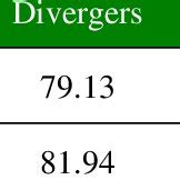 Means Of The Final Marks Download Table