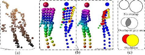 Figure 11 From Articulated And Generalized Gaussian Kernel Correlation