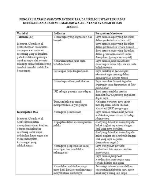 Indikator Variabel Penelitian Pdf