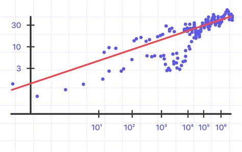 Hardest Math Problem Interact With Exciting Math Problems Cuemaths