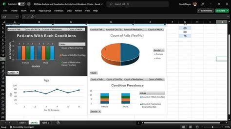 Entry 12 By Maditm For Data Analysis And Visualization Activity