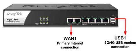 Vigor Series Bigpond G Setup DrayTek FAQ