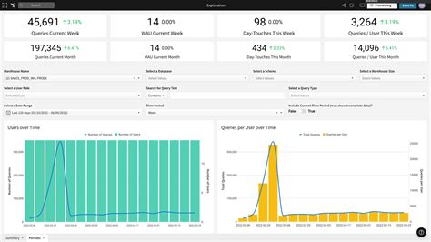 Set Up Snowflake Monitoring Quickly With Sigma Templates Sigma Computing