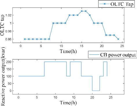 figure 2 from multi time scale active and reactive power coordinated