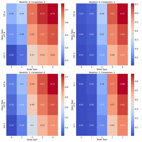 Different Behaviors Depending On The Beta Values Download Scientific Diagram