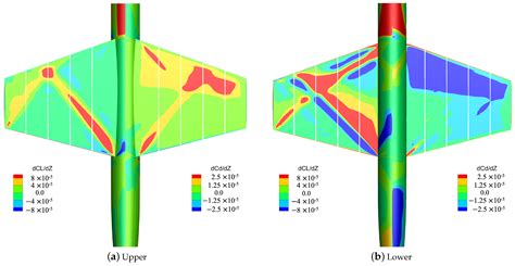 Aerospace Free Full Text Aerodynamic Optimization Design Of Supersonic Wing Based On