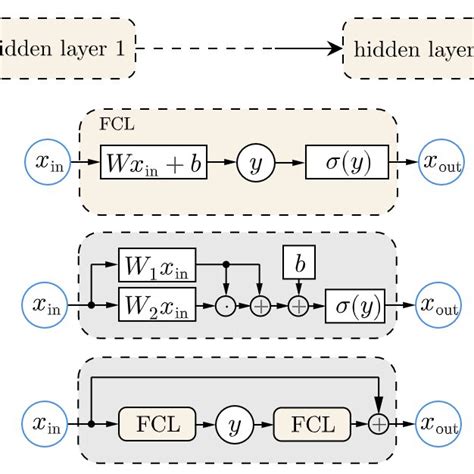 Architecture Of The Pcann Download Scientific Diagram