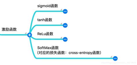 深度学习算法框架总览 深度学习算法结构 csdn博客