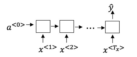 Module Recurrent Neural Networks Theanswershome
