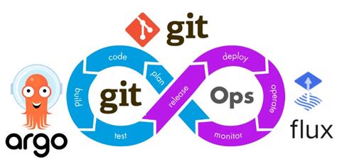 Devops Cloudnative Kubernetes Techlife Gitops