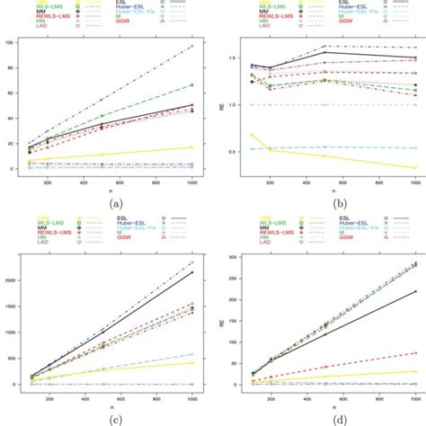 pdf robust estimation using modified huber s functions with new tails