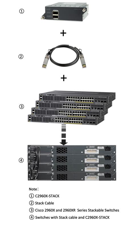 C2960x Stack Cisco Switch 2960x Chính Hãng ™ Giá Rẻ
