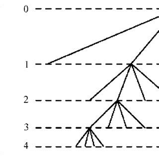 Example Of Quadtree Discretization And Its Corresponding Tree Download Scientific Diagram
