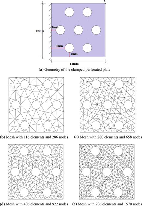 Geometry And Finite Element Meshes For The Clamped Perforated Plate Download Scientific Diagram