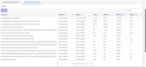 Sql Sentry Portal Top Sql