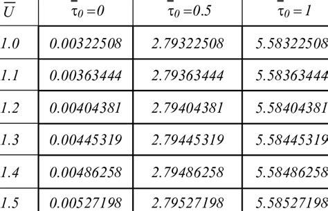 Traction Values At Lower Surface Download Scientific Diagram