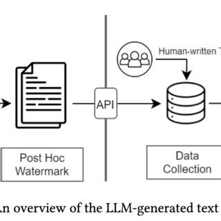 An Overview Of The LLM Generated Text Detection Download Scientific Diagram