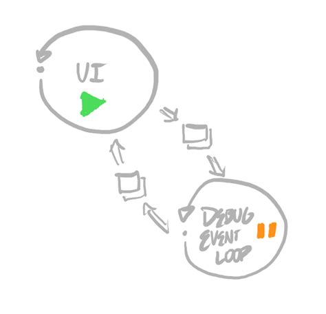 Demystifying Debuggers Part 3 Debugger Kernel Interaction