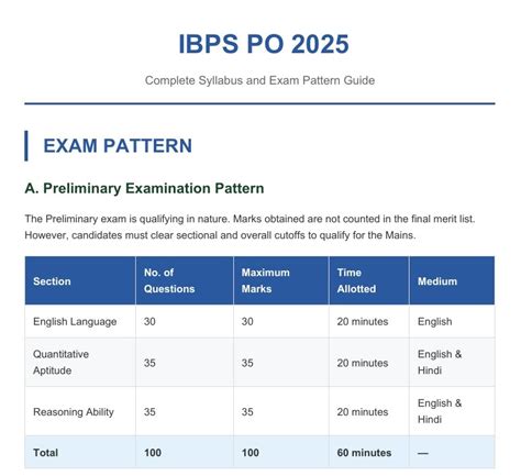 Ibps Po Syllabus 2025 Prelims And Mains Pdf Exam Pattern