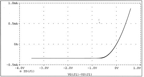 A The Typical JFET Current Voltage Characteristics Download Scientific Diagram