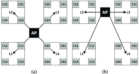 Cabling Topologies Under Consideration A Cabling Topology I And B