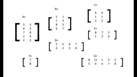 Multiplying Matrices Youtube