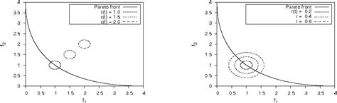figure 1 from evolutionary optimization of dynamic multi objective test