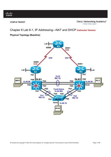ccnpv6 tshoot lab6 1 nat dhcp instructor