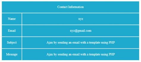 How To Send An Email With Html Template Using Php And Ajax Xpertphp