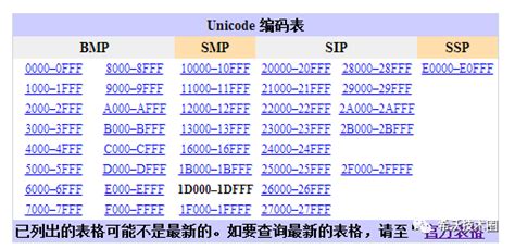 Unicode字符编码表下载详解字符编码（上） Csdn博客