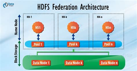 Hadoop Interview Questions And Answers By Industry Experts Dataflair