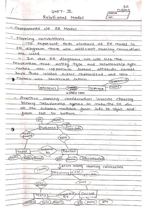 Aiml Dbms Unit 2 Artificial Intelligence And Machine Learning Studocu