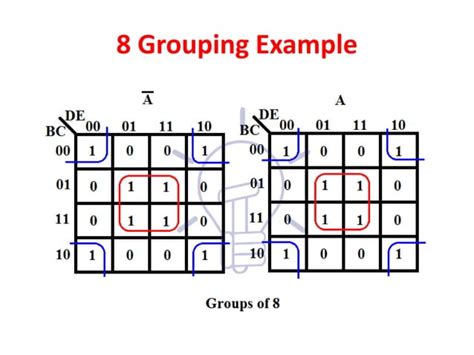 5 Variable KMap PPTX Computing Technology Computing