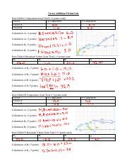 Kami Export Vector Addition Virtual Lab Form Pdf Vector Addition Virtual Lab Data Table I