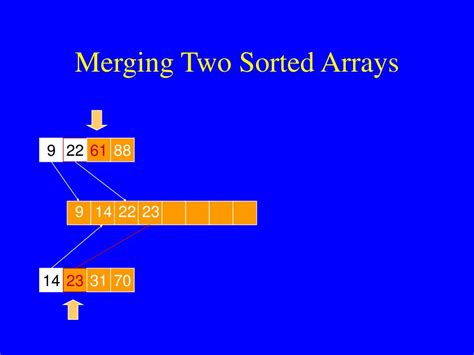 PPT Merge Sort PowerPoint Presentation Free Download ID 4322686