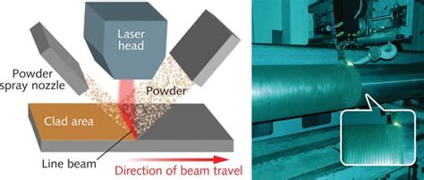 Photonics Products High Power Laser Diode Arrays Diode Arrays Are Compact High Power Light