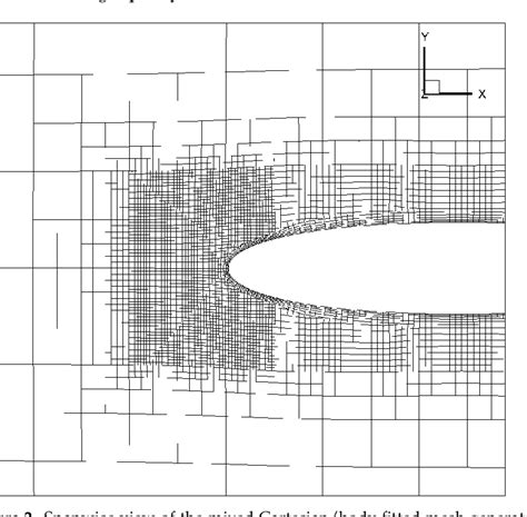figure 1 from development of a 3d eulerian lagrangian aircraft icing