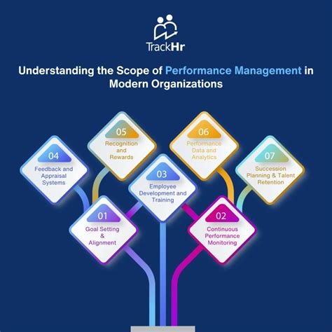 Understanding The Scope Of Performance Management In Modern