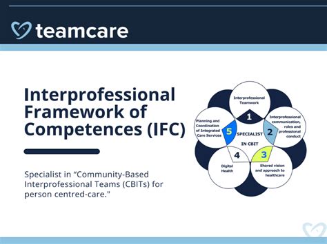 Progetto Teamcare Pubblicato Lintegrated Framework Of Competences Progetto Teamcare Pubblicato Lintegrated Framework Of Competences