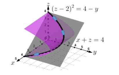 Solved Consider The Oriented Curve C Which Is The Chegg