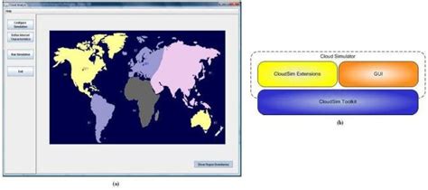 Cloudanalyst Acloudanalyst Gui Barchitecture Of Cloud Analyst