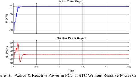 Figure 16 From Effect Of Reactive Power Capability Of The Pv Inverter On The Power System