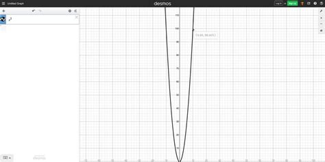solved two graphs a and b are shown one is a curve y f x and the