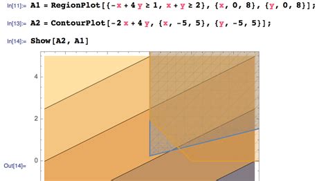 Proof Verification Prove That Dual Linear Program Does Not Have Finite Optimal Solution