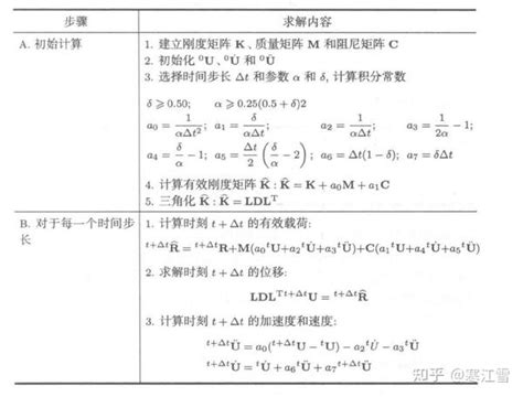 隐式newmark动力积分算法及matlab源码 知乎