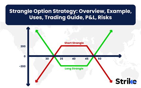 Stock Market Blogs Learn Stock Market With Strike