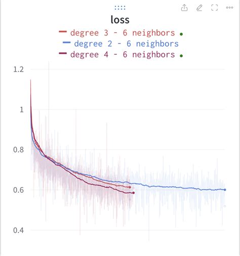 equiformer v2 is out · issue 6 · lucidrains equiformer pytorch · github