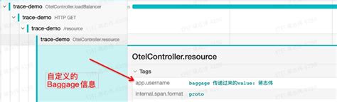 深入可观测底层：opentelemetry 链路传递核心原理语言 And 开发蒋志伟infoq精选文章