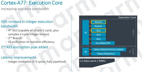 Arm Introduces Cortex A77 Mali G77 And New Ml Unit Pc Perspective